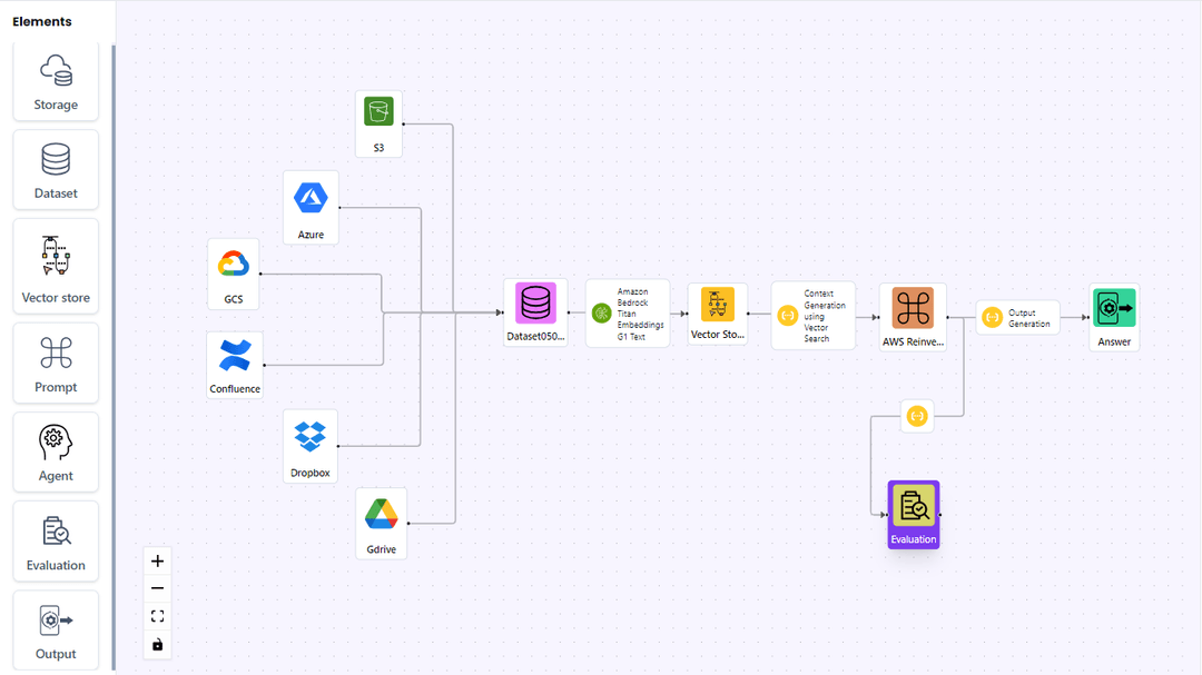 Supercharged Compound AI with Amazon Bedrock & Karini.ai