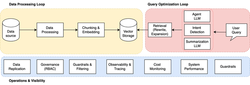 Supercharged Compound AI with Amazon Bedrock & Karini.ai